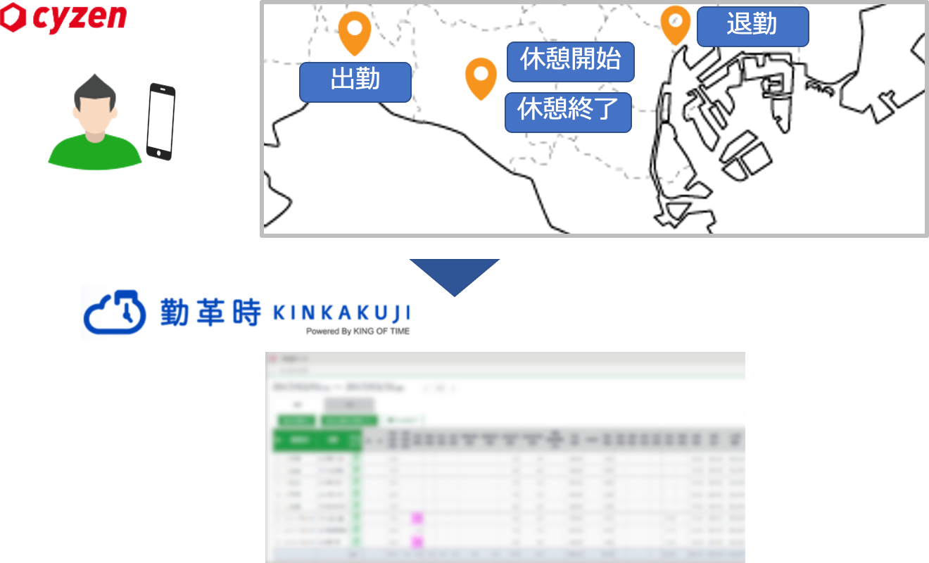 勤革時連携機能について