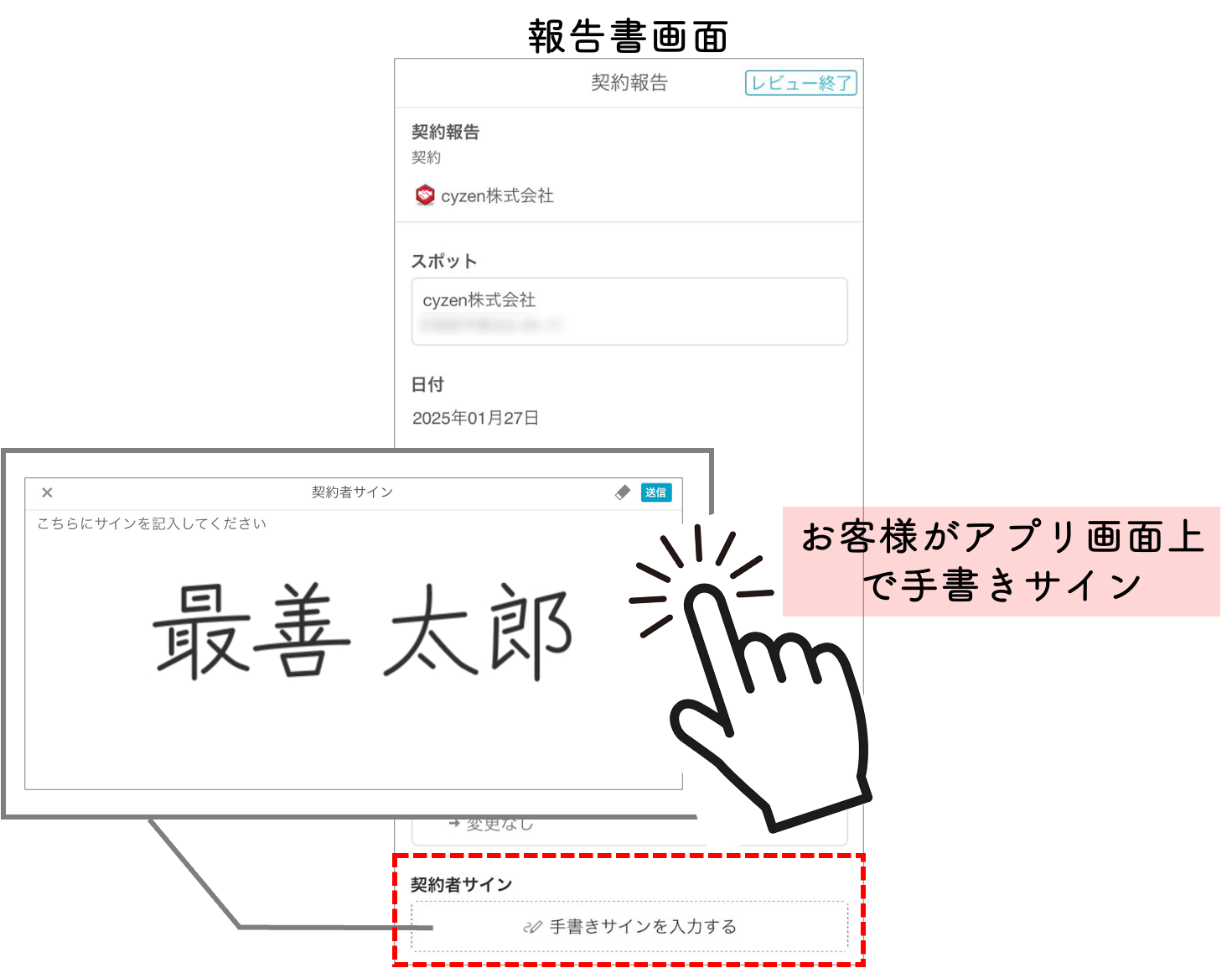 手書きサインとは