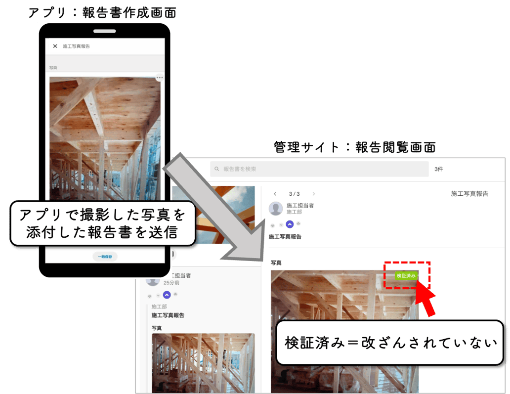 写真改ざんチェックとは