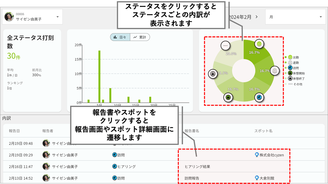 管理サイトでパフォーマンスを閲覧する