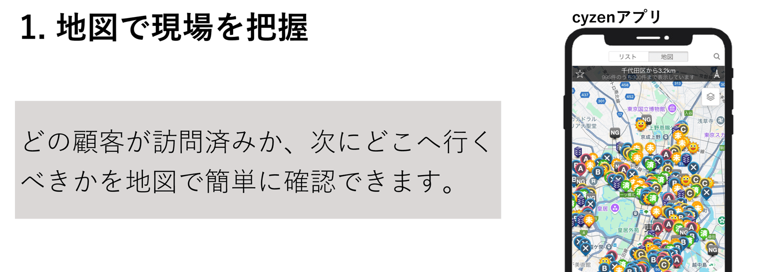 cyzenってなに？何ができる？